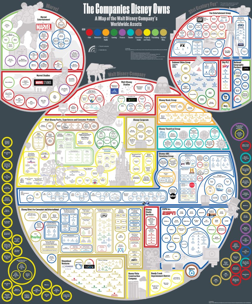 Visual : An overview of what Disney owns – Infographic.tv – Number one ...