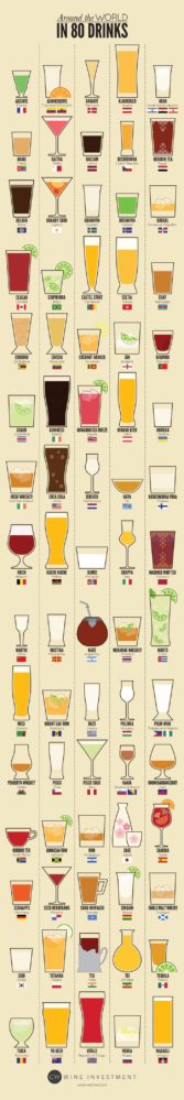 Visual : Around the world in 80 drinks – Infographic.tv – Number one ...