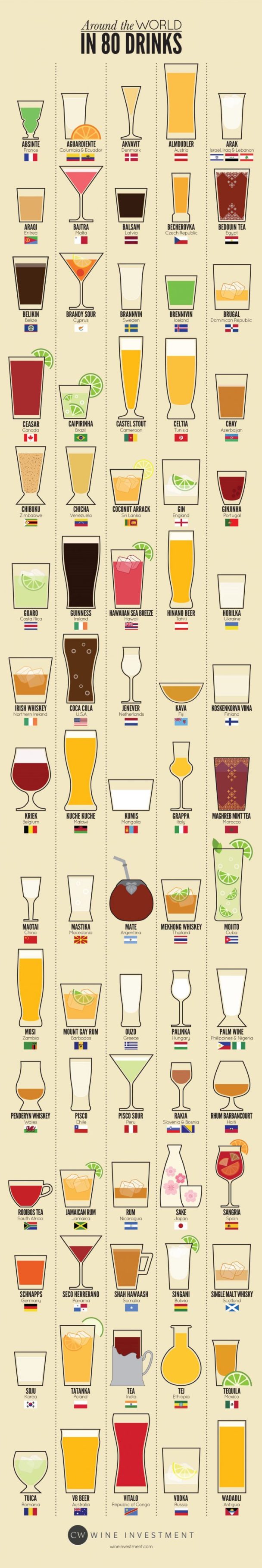 Visual : Around the world in 80 drinks – Infographic.tv – Number one ...