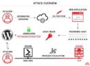 Visual : Attack Overview – Infographic.tv – Number one infographics ...
