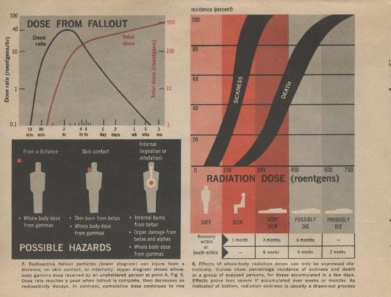 Visual : Back with more cold war nuclear era fallout info – Infographic ...