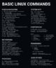 Visual : Basic Linux Commands – Infographic.tv – Number one ...