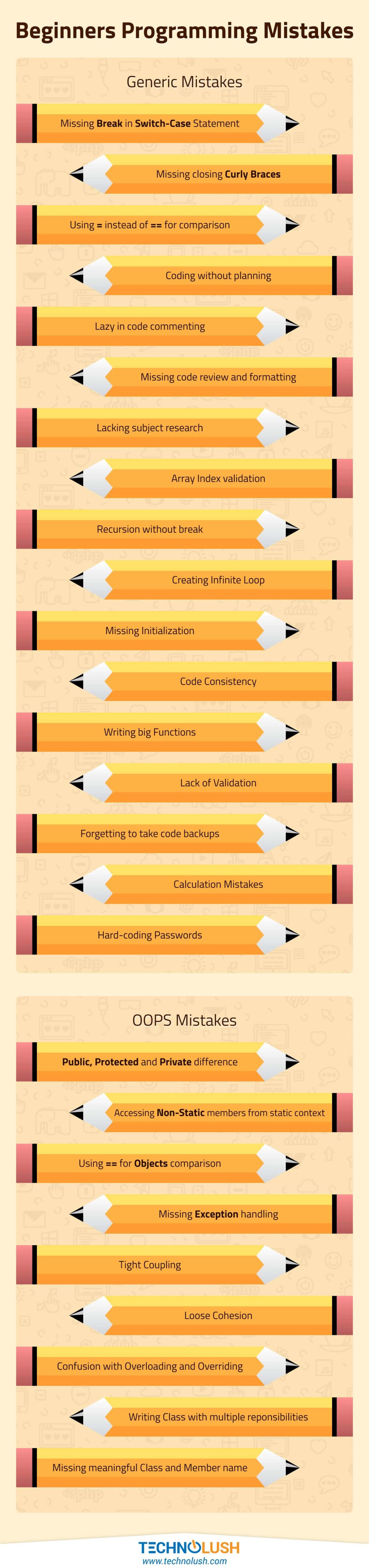 Visual : Beginners programming mistakes - Infographic.tv - Number one ...