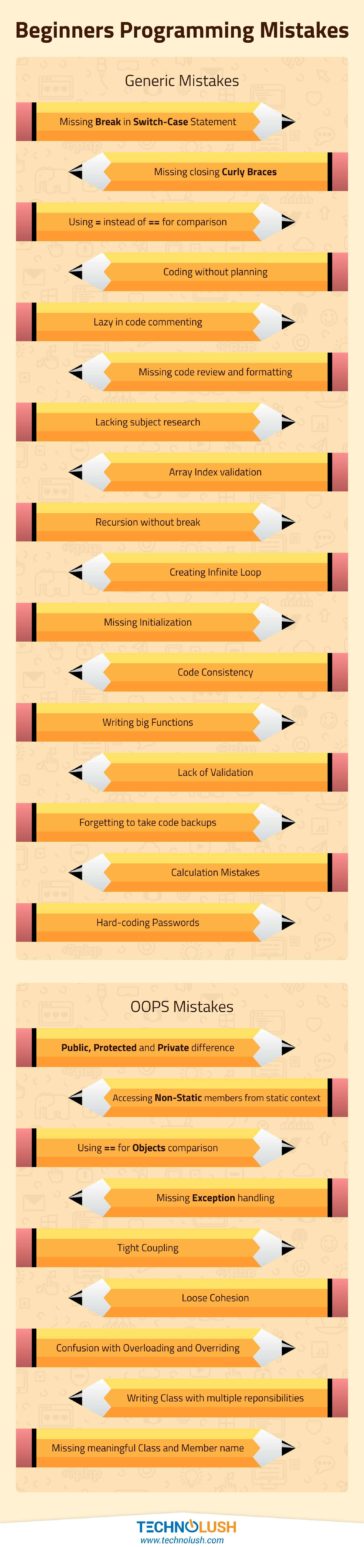 Visual : Beginners programming mistakes - Infographic.tv - Number one infographics & data Data ...