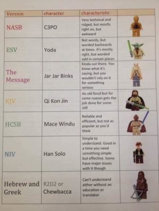 Visual : Biblical version guide Star Wars edition – Infographic.tv ...