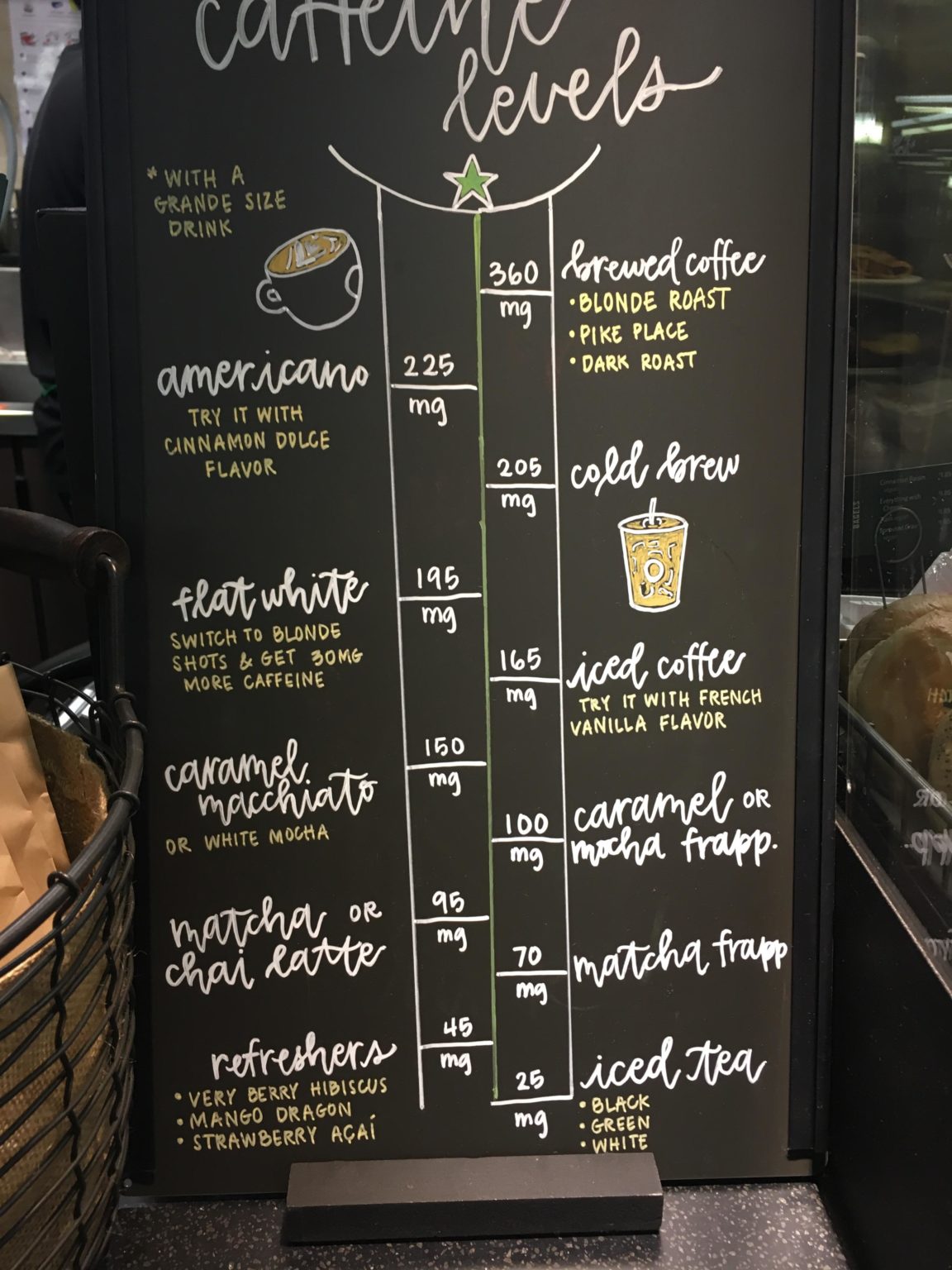Visual : Caffeine levels at uni cafe – Infographic.tv – Number one ...
