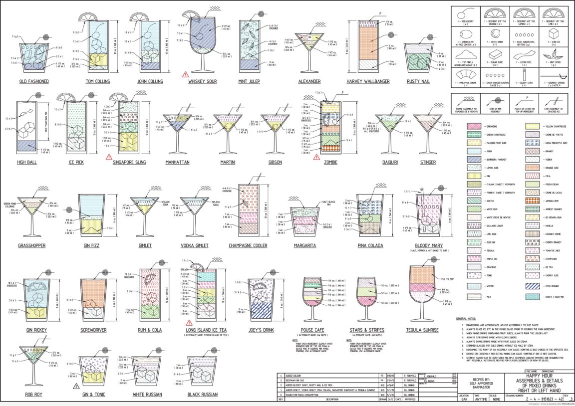 Visual : Cocktail Blueprints - Infographic.tv - Number one infographics ...
