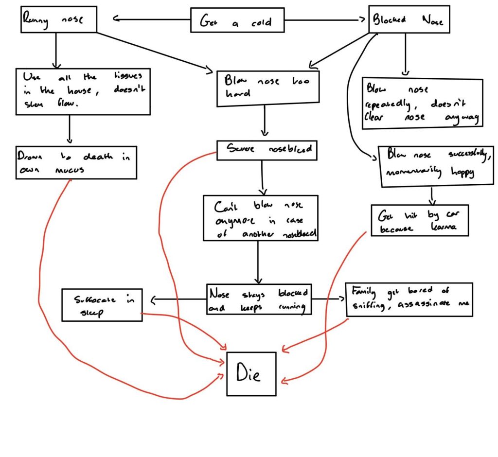 Visual : Common Cold – Infographic.tv – Number one infographics & data ...