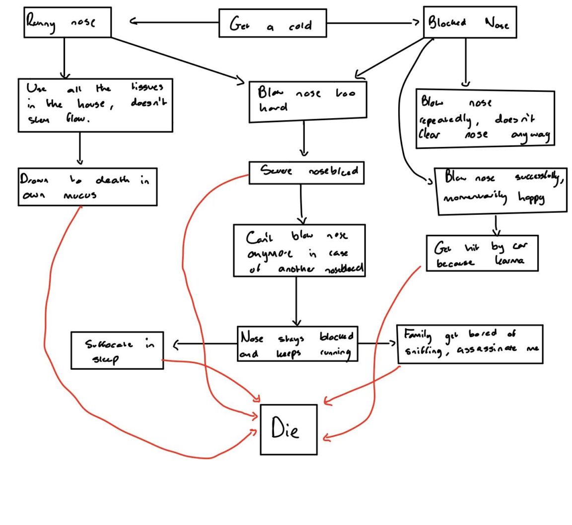 Visual : Common Cold – Infographic.tv – Number one infographics & data ...