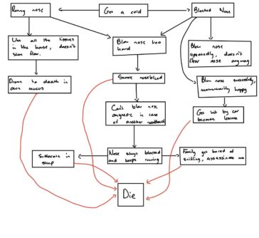 Visual : Common Cold – Infographic.tv – Number one infographics & data ...