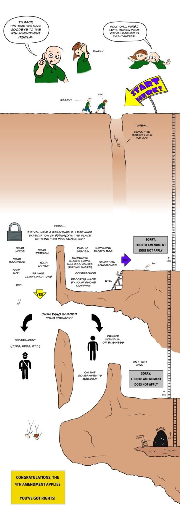 Visual : Cool 4th Amendment guide – Infographic.tv – Number one ...