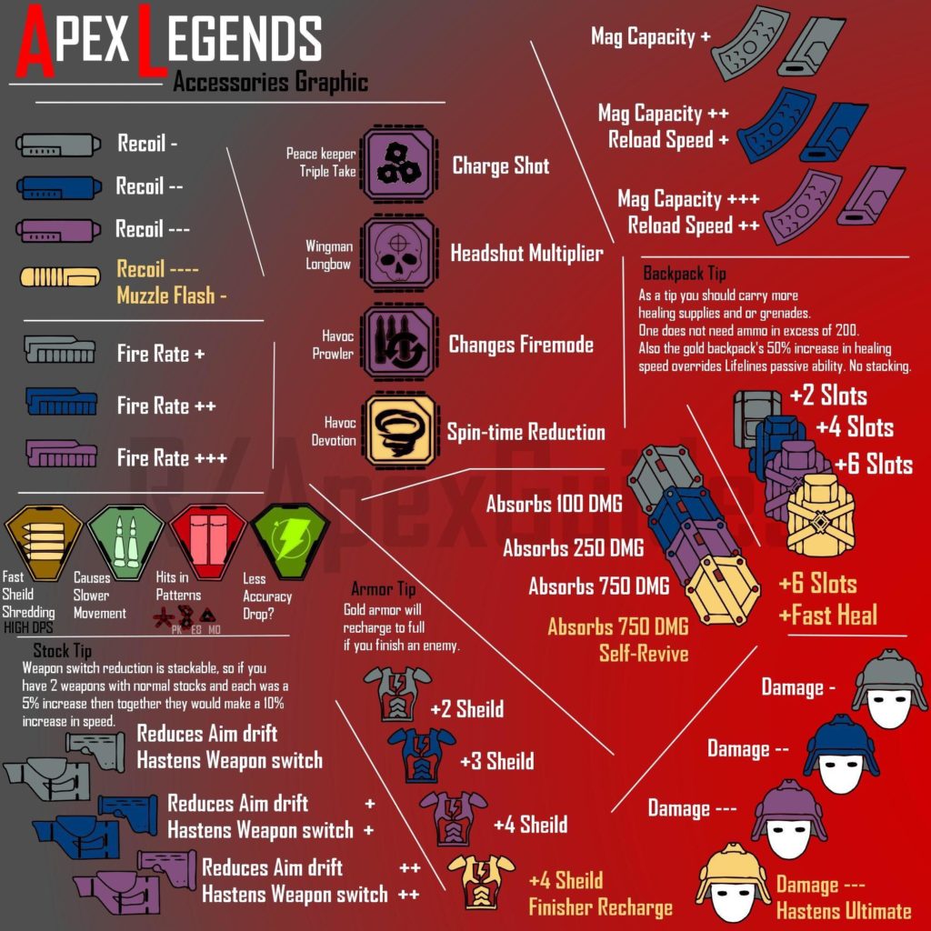 Visual : Cool Apex Infographic (u/1bitmemory) – Infographic.tv – Number ...