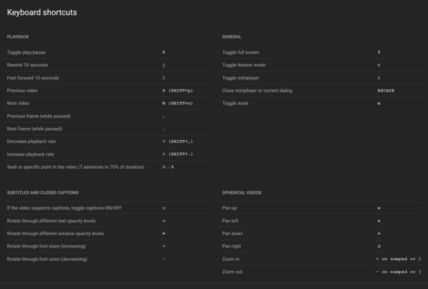 Visual : Default YouTube Keybinds/Shortcuts – Infographic.tv – Number ...