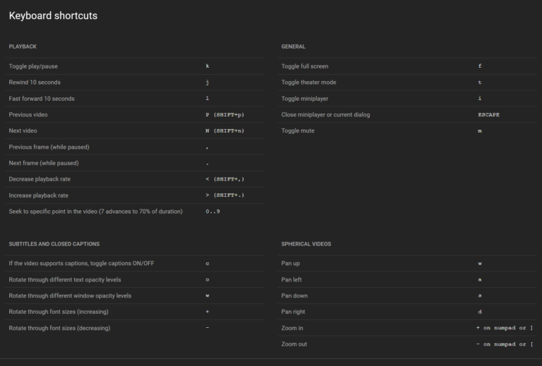 Visual : Default YouTube Keybinds/Shortcuts – Infographic.tv – Number ...