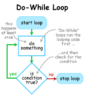 Visual : Do-While Loop - Infographic.tv - Number one infographics ...