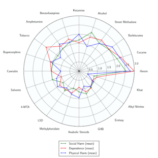 Visual : Drug and substance impact – Infographic.tv – Number one ...