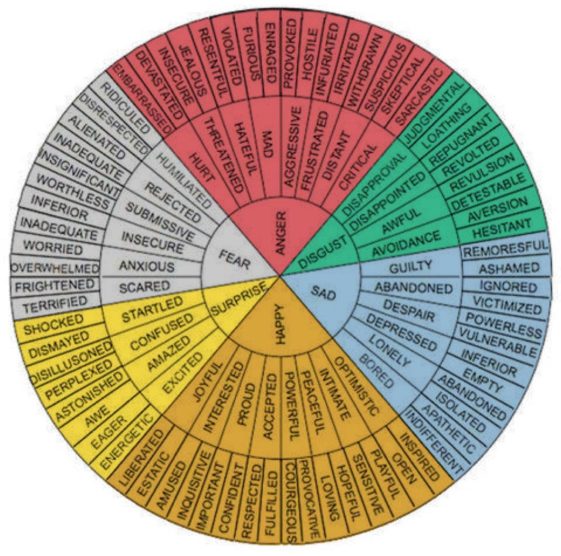 Visual : Emotion Breakout Chart – Infographic.tv – Number one ...