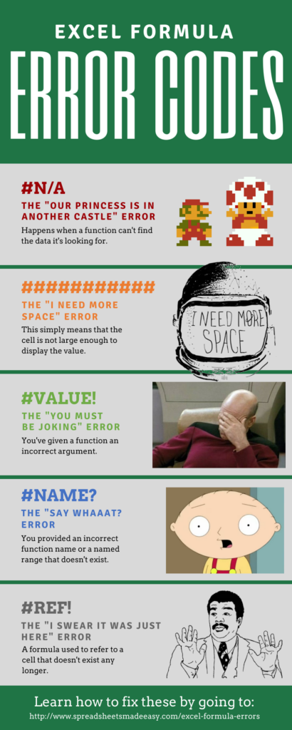 Visual : Excel Formula Error Codes – Infographic.tv – Number one ...