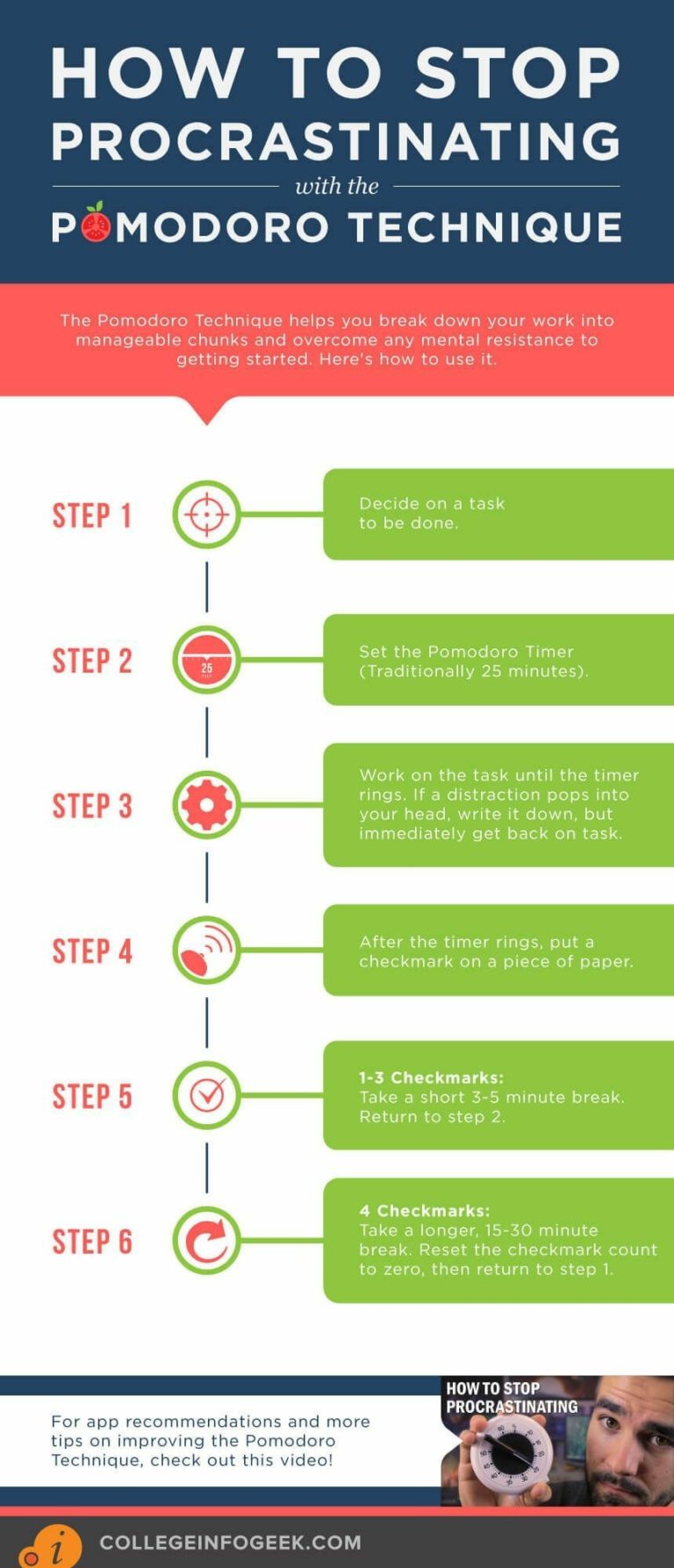 Visual : Good technique to stop procrastination – Infographic.tv ...