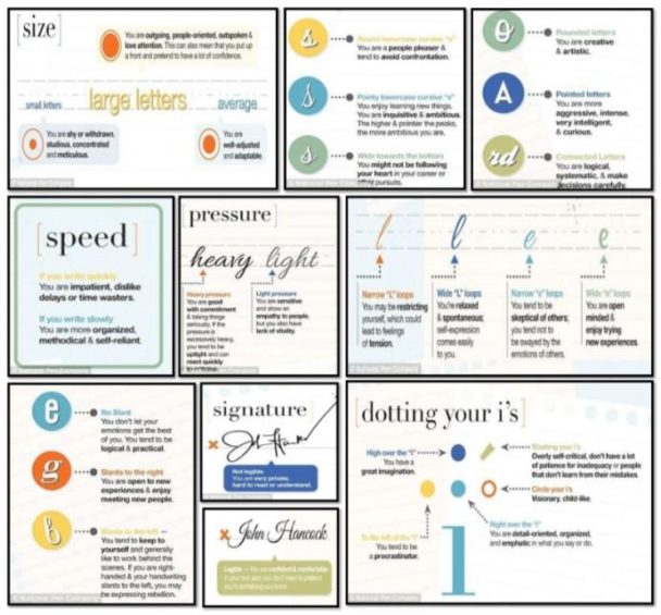 Visual : Graphology – Infographic.tv – Number one infographics & data ...
