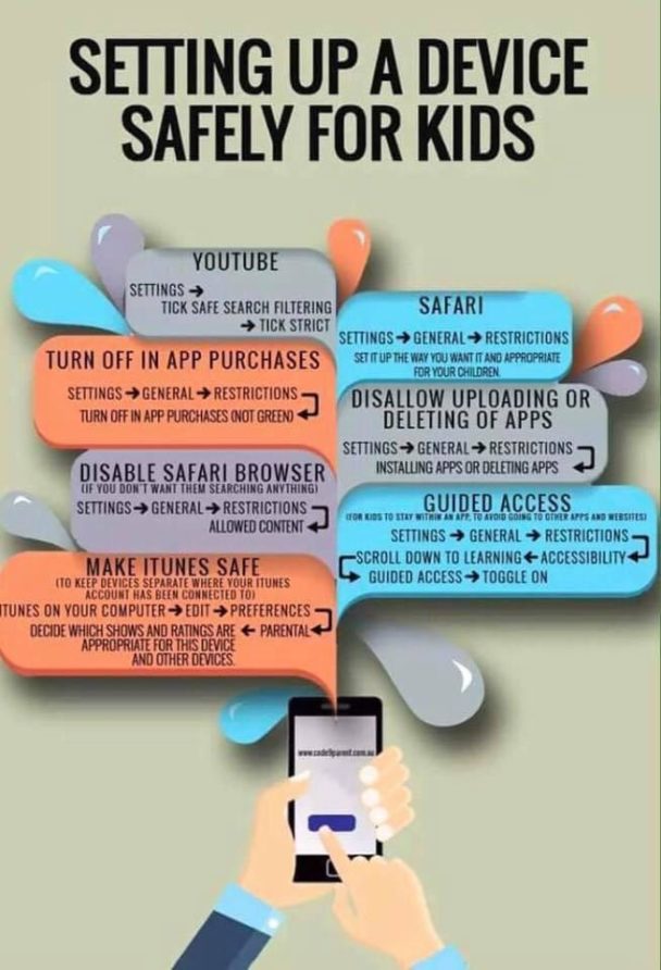 Visual : Guide to setting up a device safely for kids – Infographic.tv ...