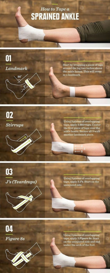 Visual : Guide to tape a sprained ankle – Infographic.tv – Number one ...