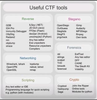 Visual : Hacking CTF - Infographic.tv - Number one infographics & data ...