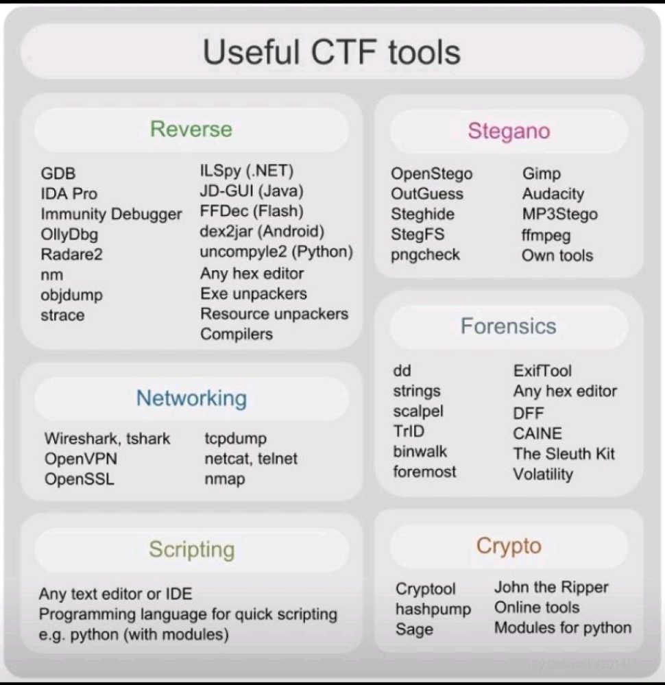 Visual : Hacking CTF - Infographic.tv - Number one infographics & data ...
