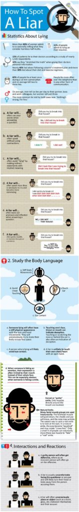 Visual : How To Spot a Liar – Infographic.tv – Number one infographics ...