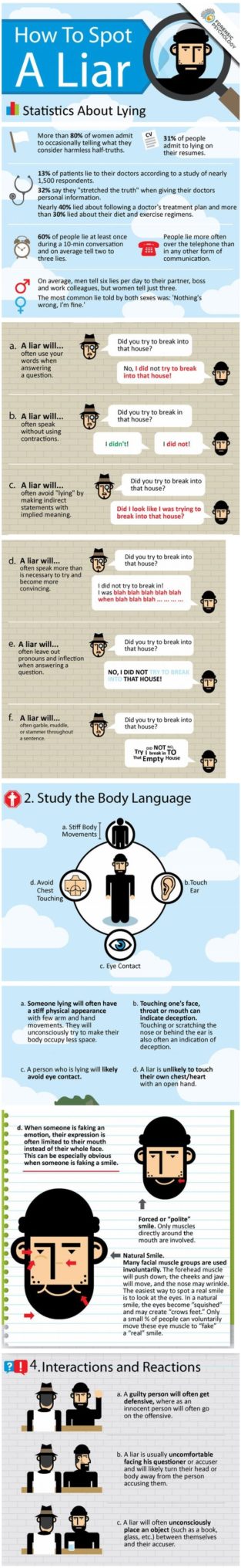 Visual : How To Spot a Liar – Infographic.tv – Number one infographics ...