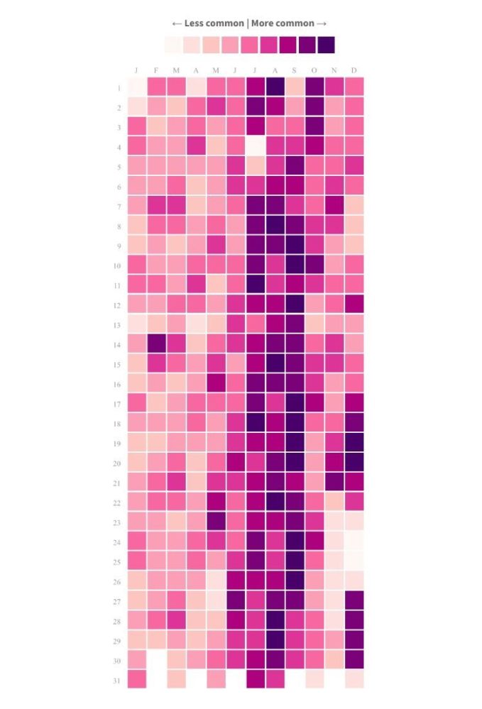 Visual : How common is your birthday? (US) – Infographic.tv – Number ...