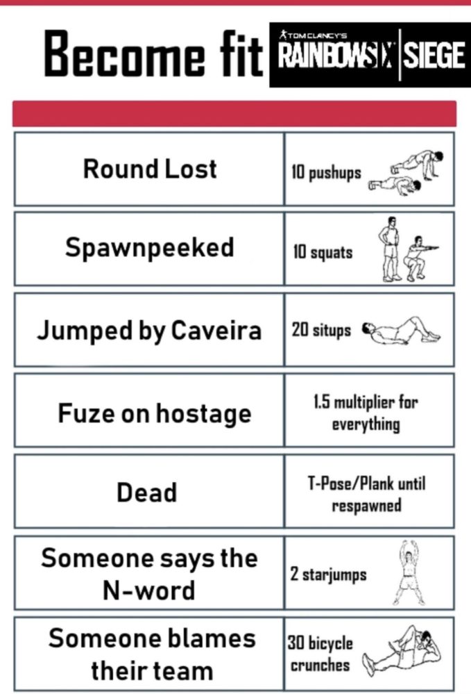 Visual : How to Get Fit with Siege – Infographic.tv – Number one ...