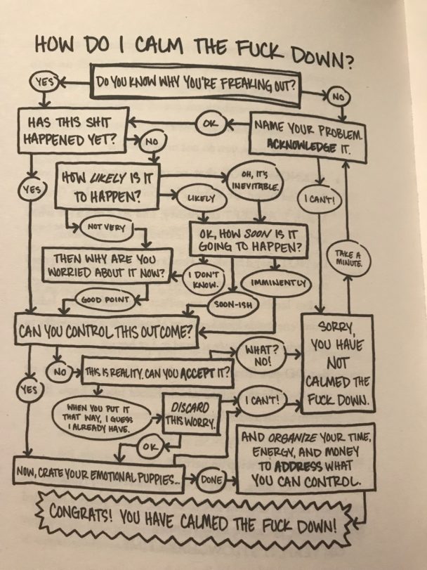 Visual : “How to calm down” – Infographic.tv – Number one infographics ...