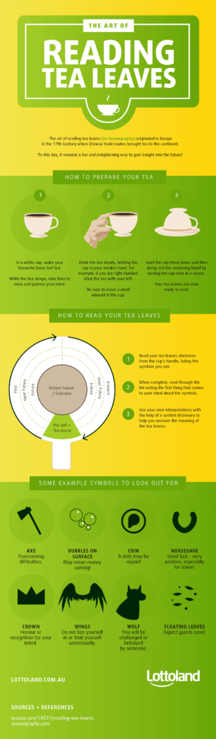 Visual : How to read tea leaves - Infographic.tv - Number one ...