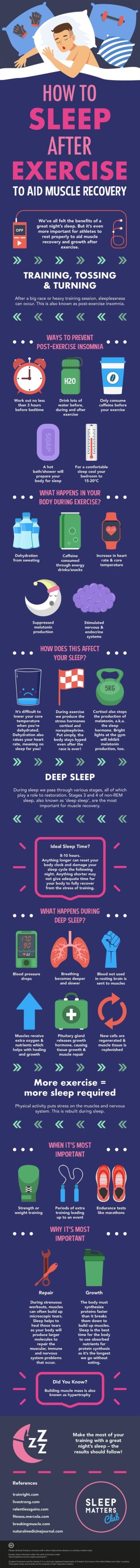 Visual : How to sleep after exercise to aid recovery – Infographic.tv ...