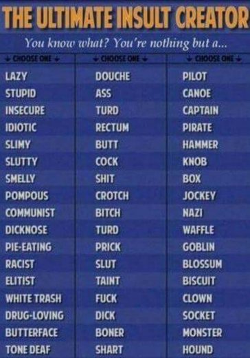 Visual : Insult Chart – Infographic.tv – Number one infographics & data ...