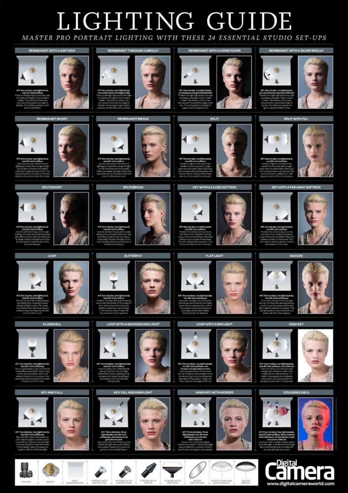 Visual : Lighting Guide - Infographic.tv - Number one infographics ...