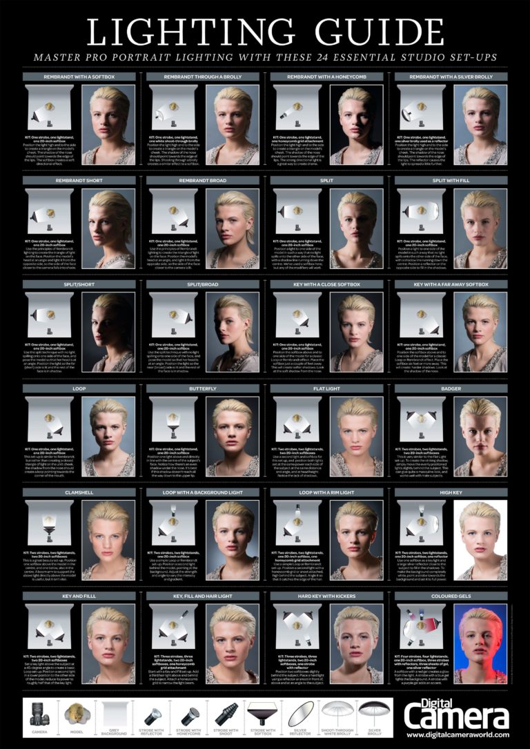 Visual : Lighting Guide - Infographic.tv - Number one infographics ...