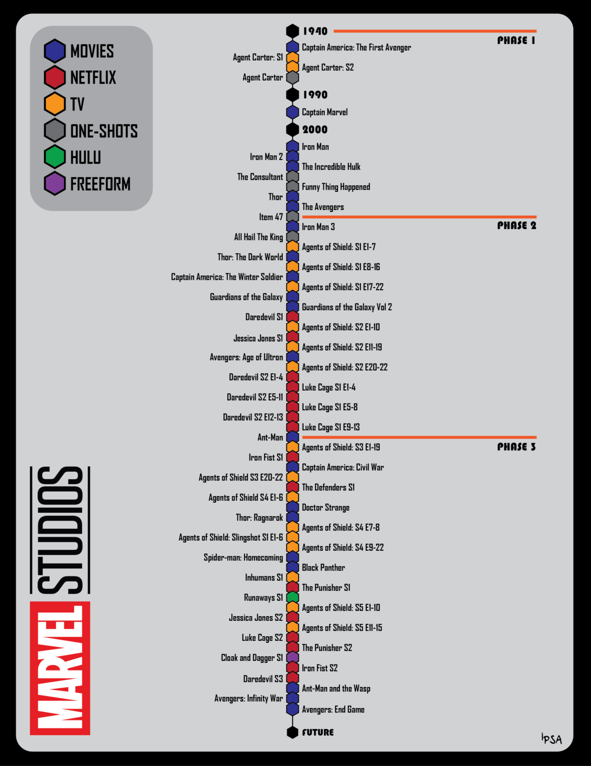 Visual : MCU chronological order – Infographic.tv – Number one ...