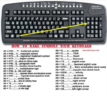 Visual : Making symbols using keyboard – Infographic.tv – Number one ...