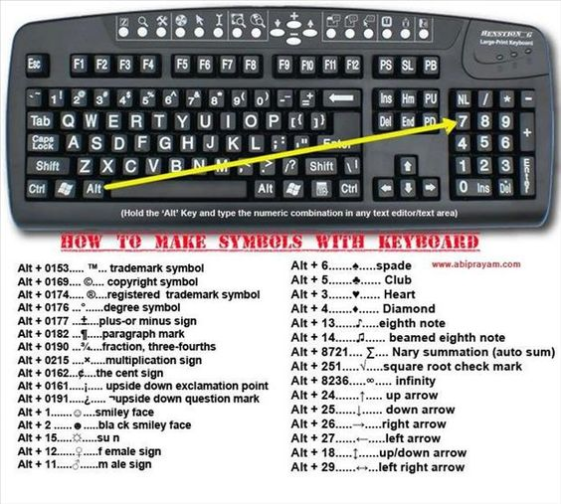 Visual : Making symbols using keyboard – Infographic.tv – Number one ...