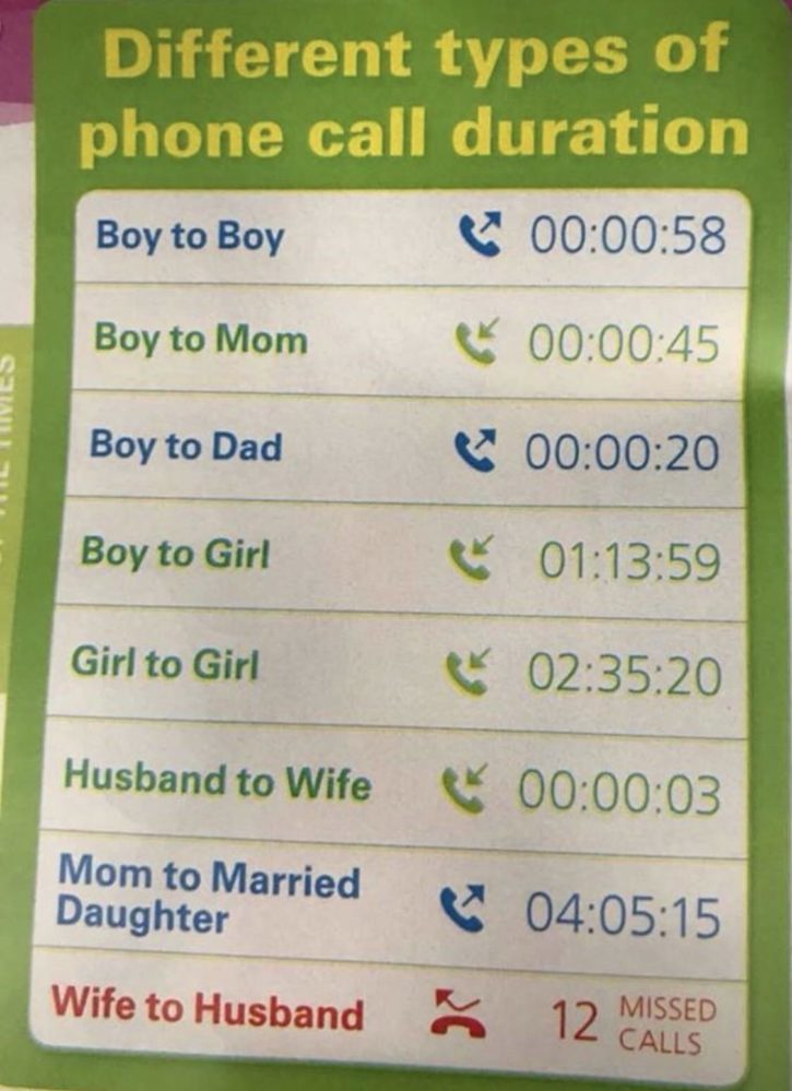 Visual : No comments needed – Infographic.tv – Number one infographics ...