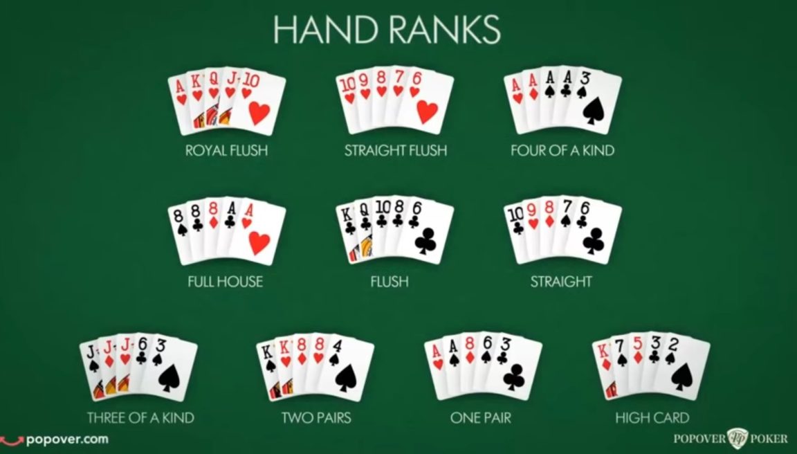 Visual : Poker hand rank structure guide that I found useful when ...