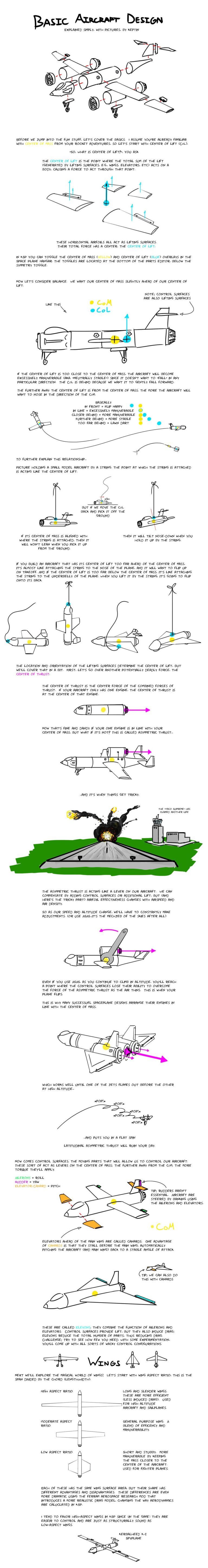 Visual : Pretty neat, right? - Infographic.tv - Number one infographics ...