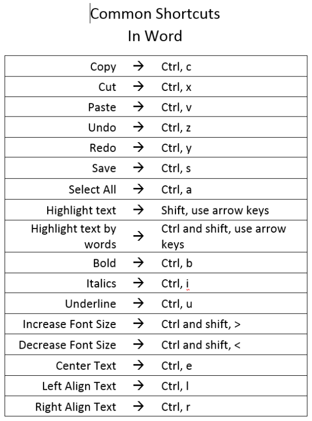 Visual : Some keyboard shortcuts to save time in word – Infographic.tv ...