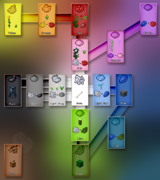 Visual : Someone made a color chart for minecraft – Infographic.tv ...