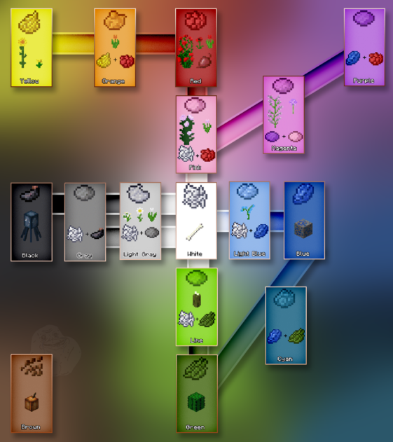 Visual : Someone made a color chart for minecraft – Infographic.tv ...