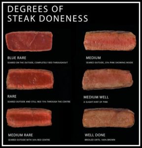 Visual : Steak Doneness – Infographic.tv – Number one infographics ...