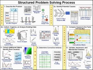 Visual : Structured problem solving - Infographic.tv - Number one ...