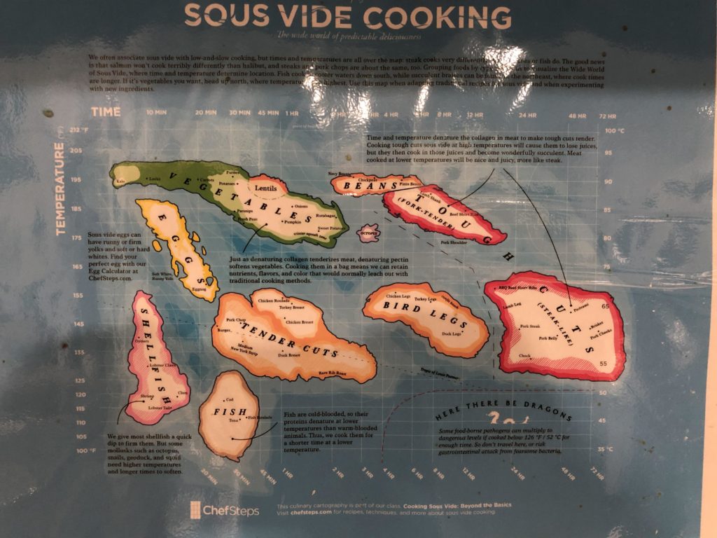 Visual : This chart for sous vide cooking that looks like a map ...